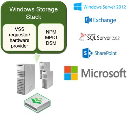 Application Integration with Smartstack