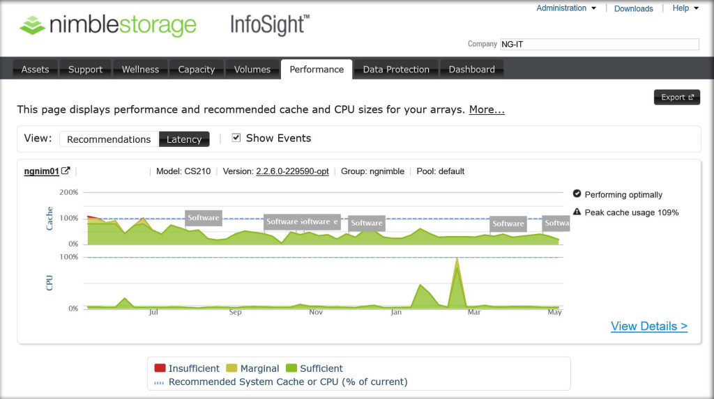 Simple Management - SmartStack Converged Infrastructure