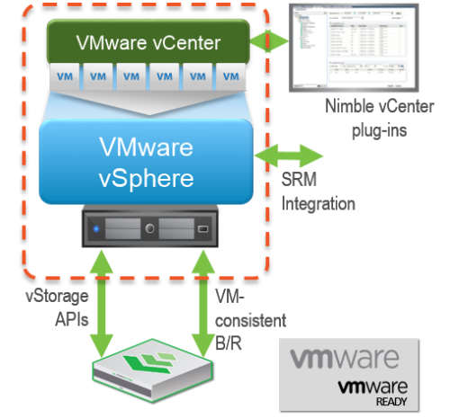 Application Integration with Smartstack